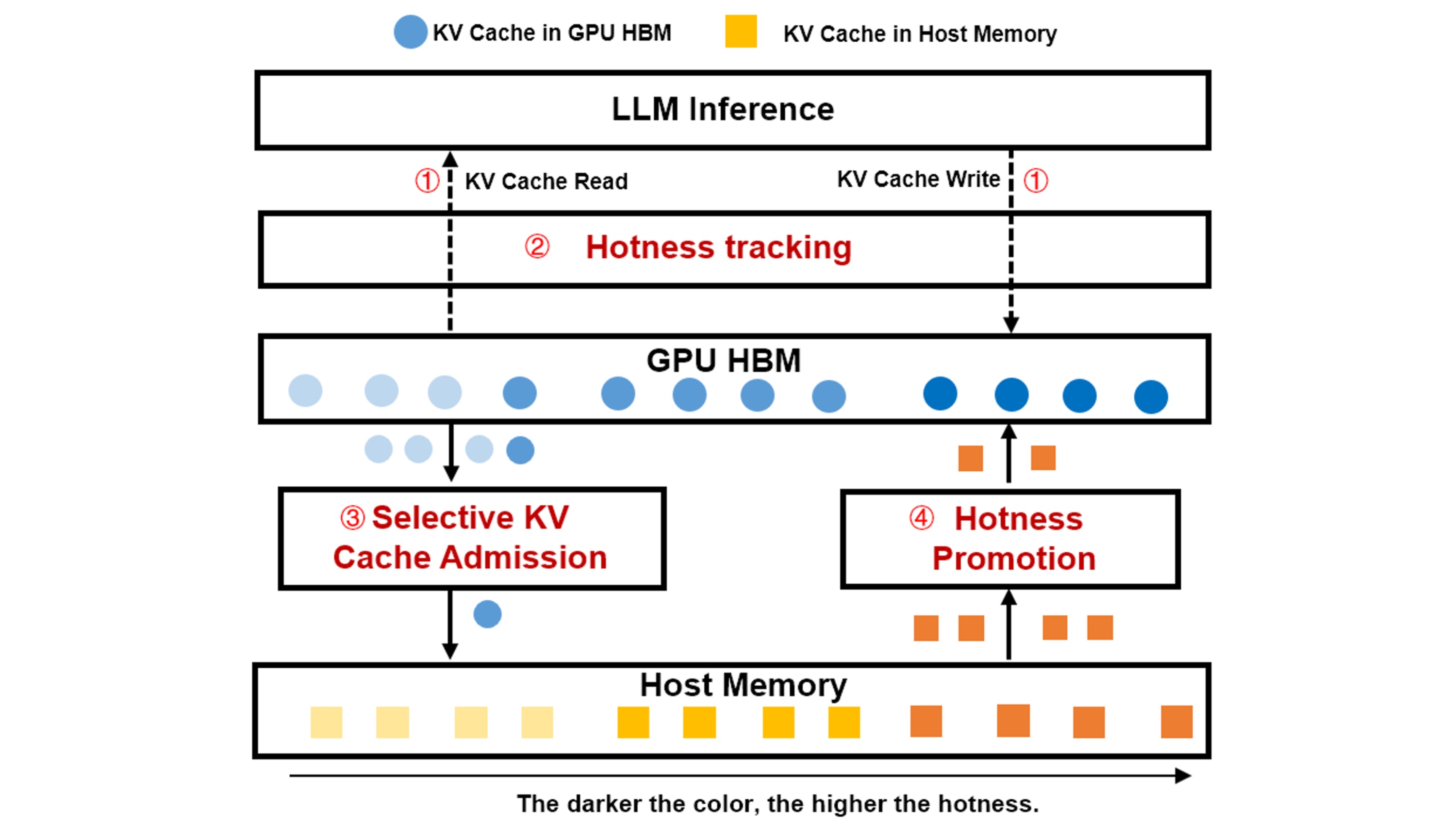 Cloud Large Model System Research Group | 南京大学大模型研究协同创新中心