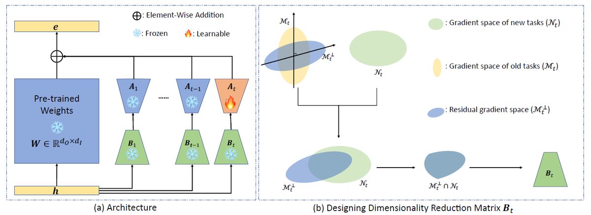 大模型机器学习算法与平台研究小组 | 南京大学大模型研究协同创新中心