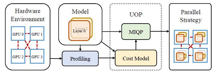 Large Model Learning Algorithms and Platform Research Group ...