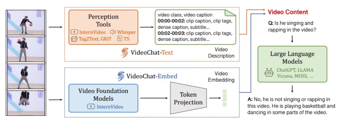 Multimodal Large Model Research Group | 南京大学大模型研究协同创新中心