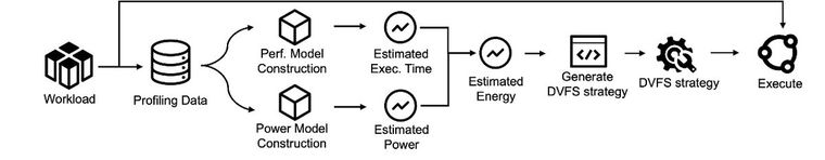 Large Language Model System Research Group | 南京大学大模型研究协同创新中心